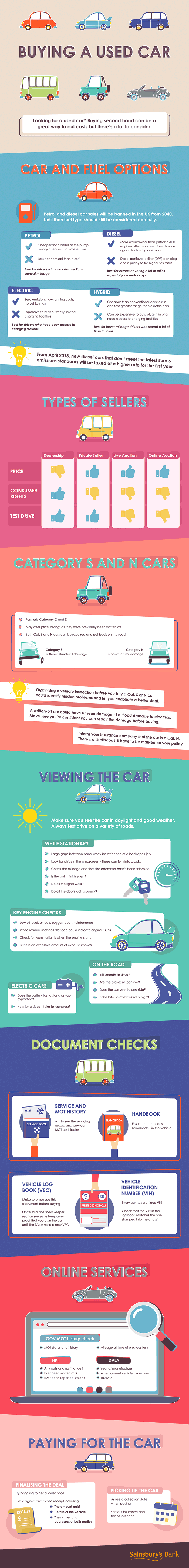 MCM Garage Bath Buying A Used Car A Guide MCM Garage Bath Buying A Used Car A Guide